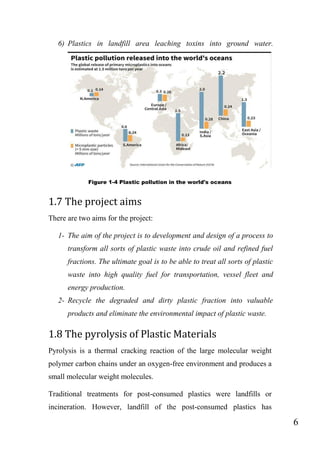 Fuel from waste plastic by pyrolysis | PDF
