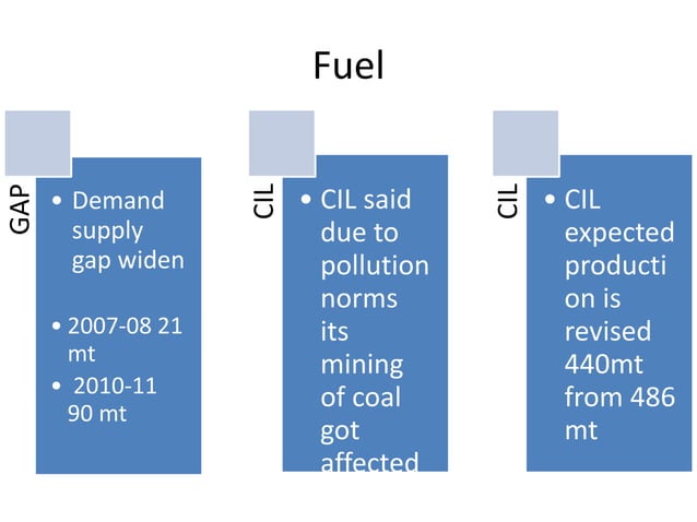 Fuel gap for Power Sector priyank | PPT