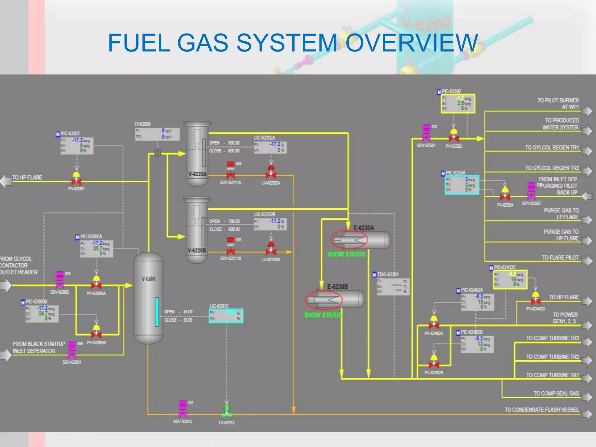 Fuel gas system of gas production | PPTX