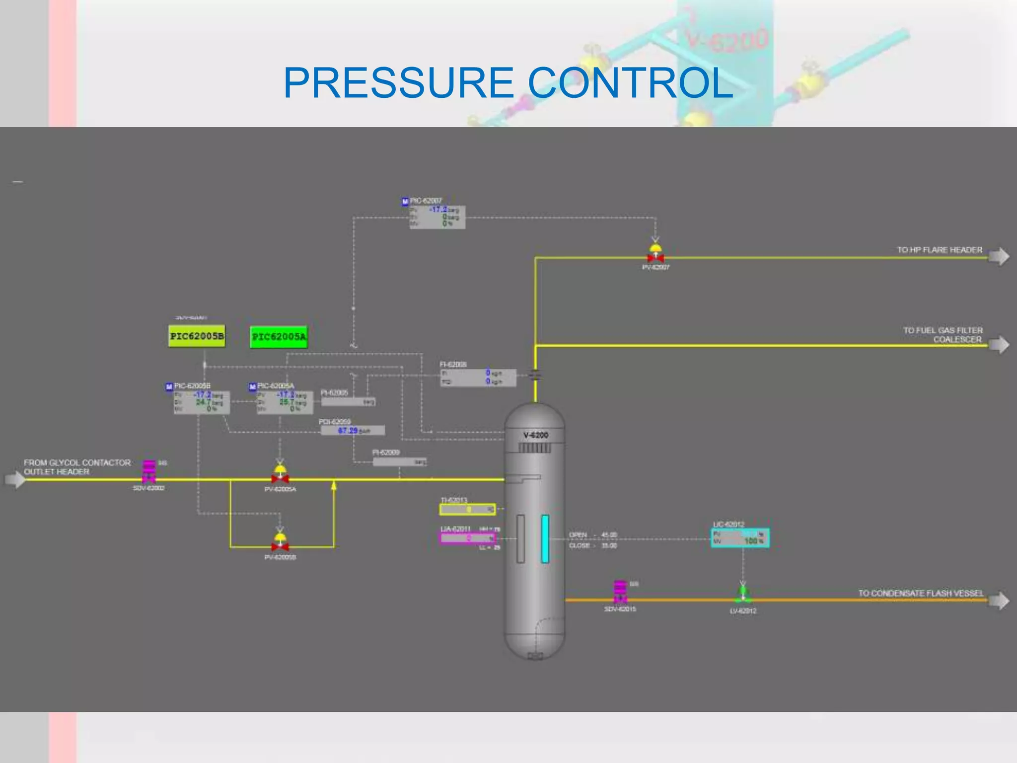 Fuel gas system of gas production | PPTX