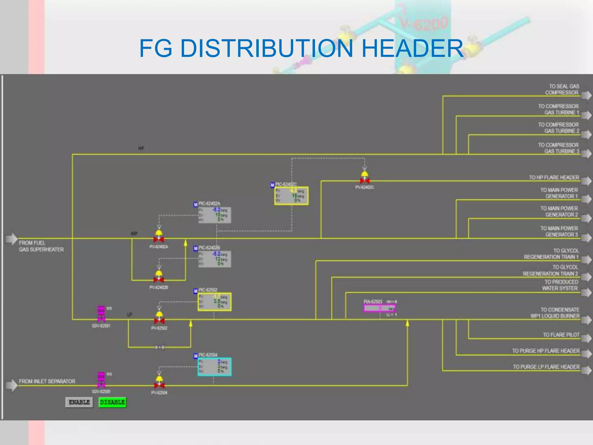Fuel gas system of gas production | PPTX