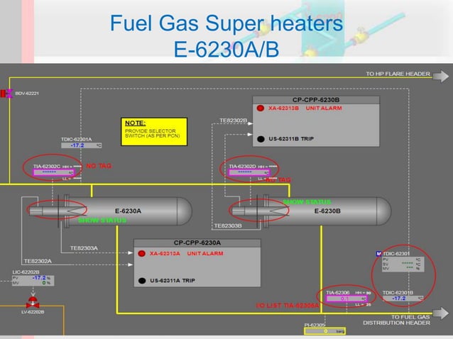Fuel gas system of gas production | PPTX | Home Appliances | Home & Garden