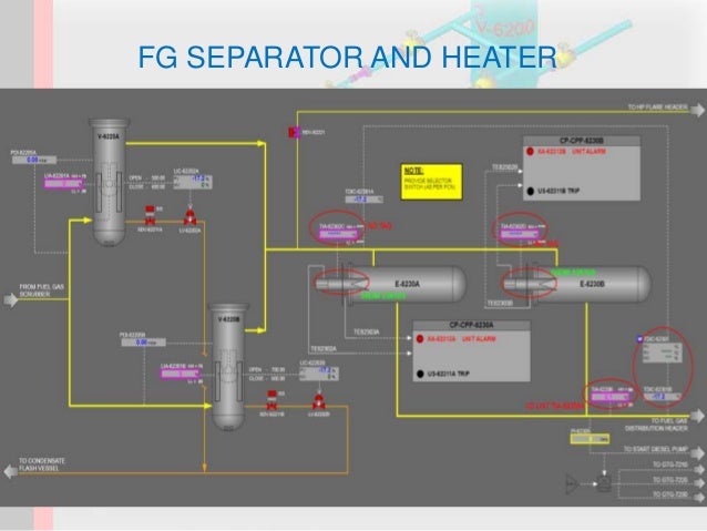 Fuel gas system of gas production