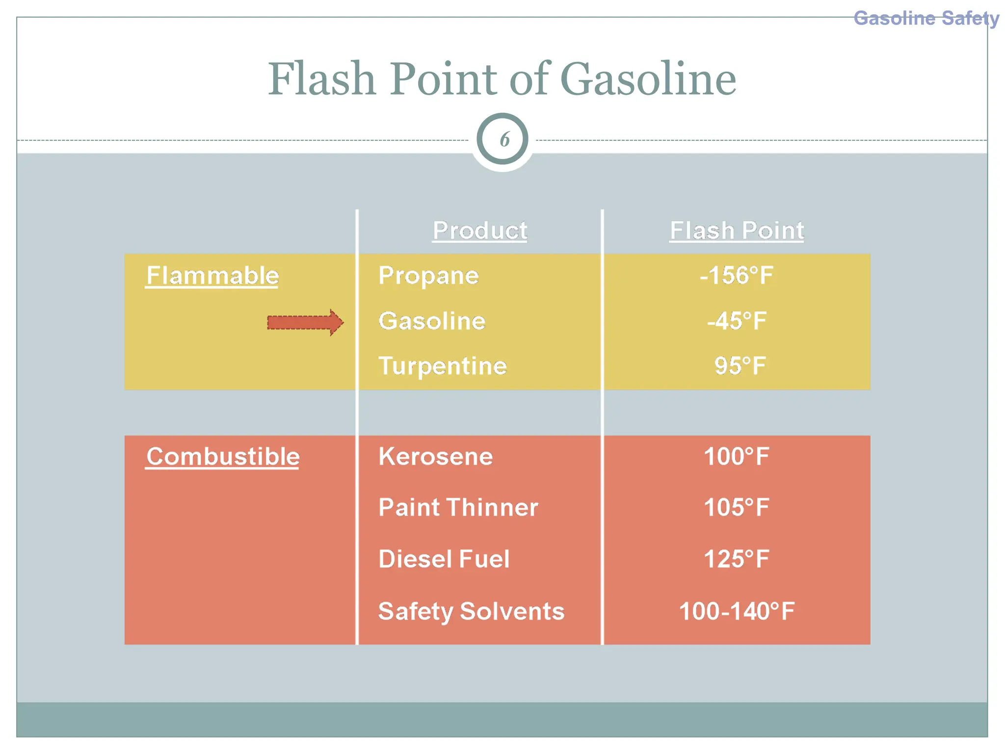 fuel handling and its detail storage possibilities | PPT