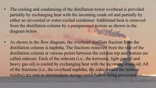 Fuel industry its unit process unit operation raw materials | PPTX