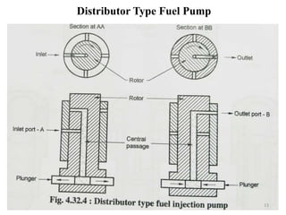 Fuel injection system in c.i engines | PPTX