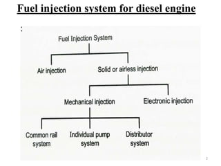 Fuel injection system in c.i engines | PPTX