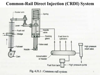 Fuel injection system in c.i engines | PPTX