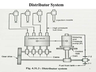 Fuel injection system in c.i engines | PPTX