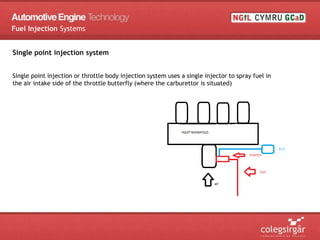 Fuel Injection.ppt