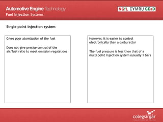 Fuel Injection.ppt