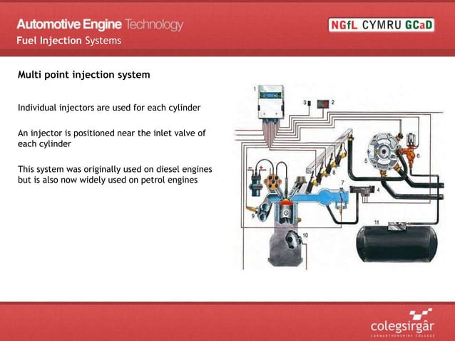 Fuel Injection.ppt