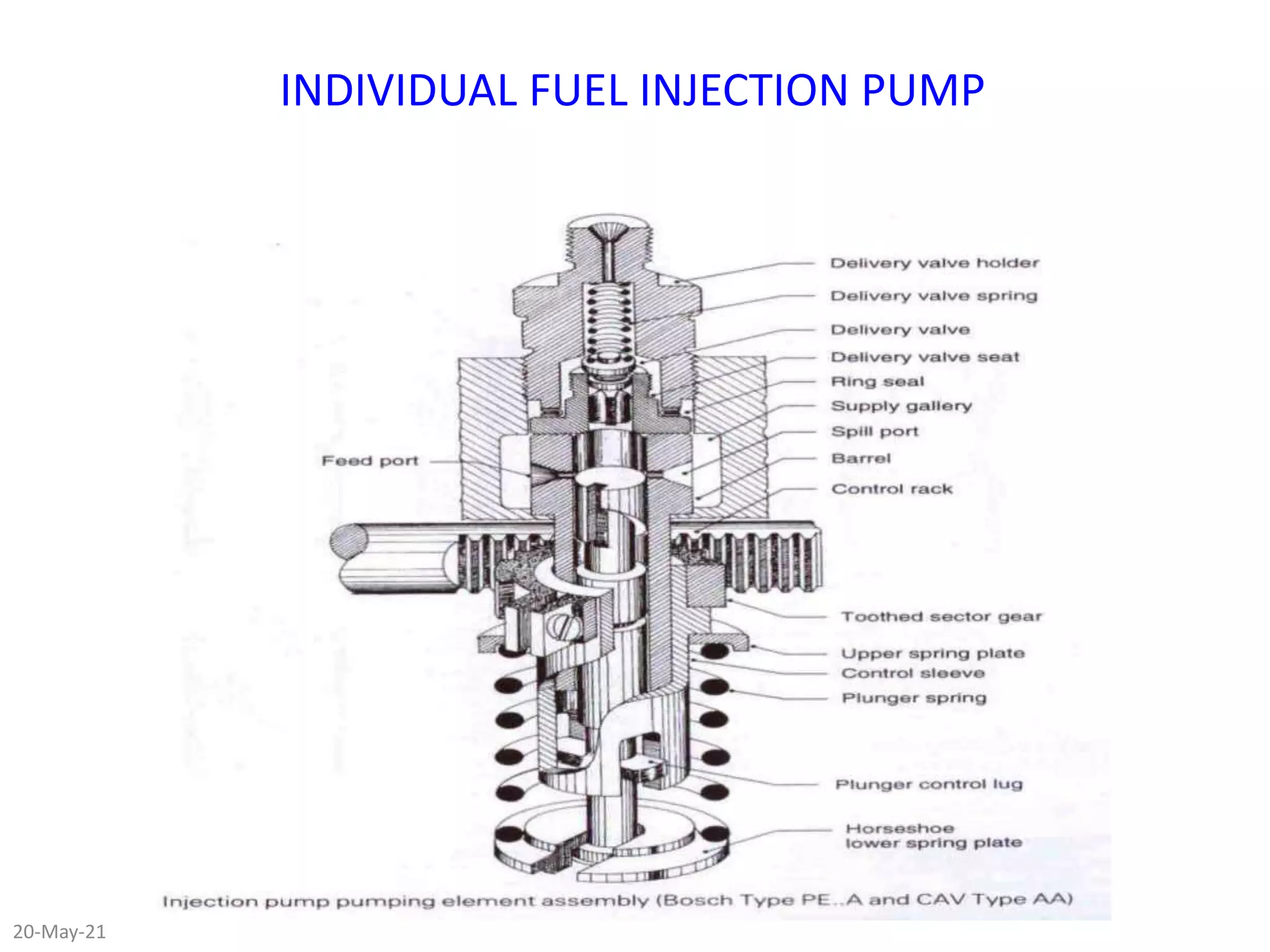 Fuel injection in ci engines | PPTX