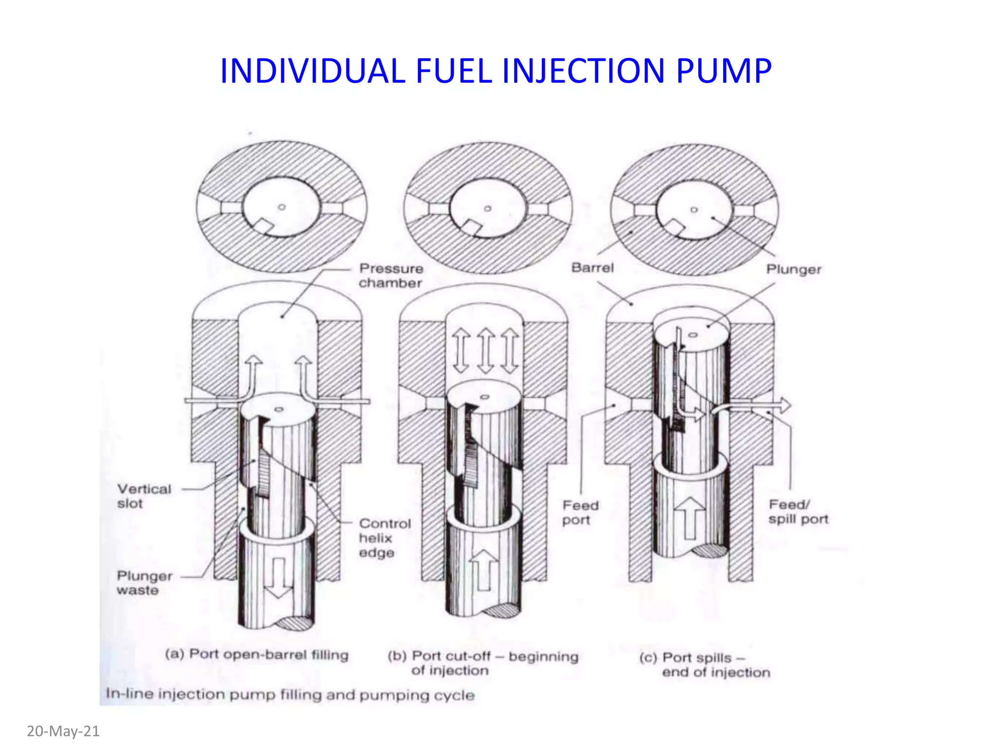 Fuel injection in ci engines | PPTX