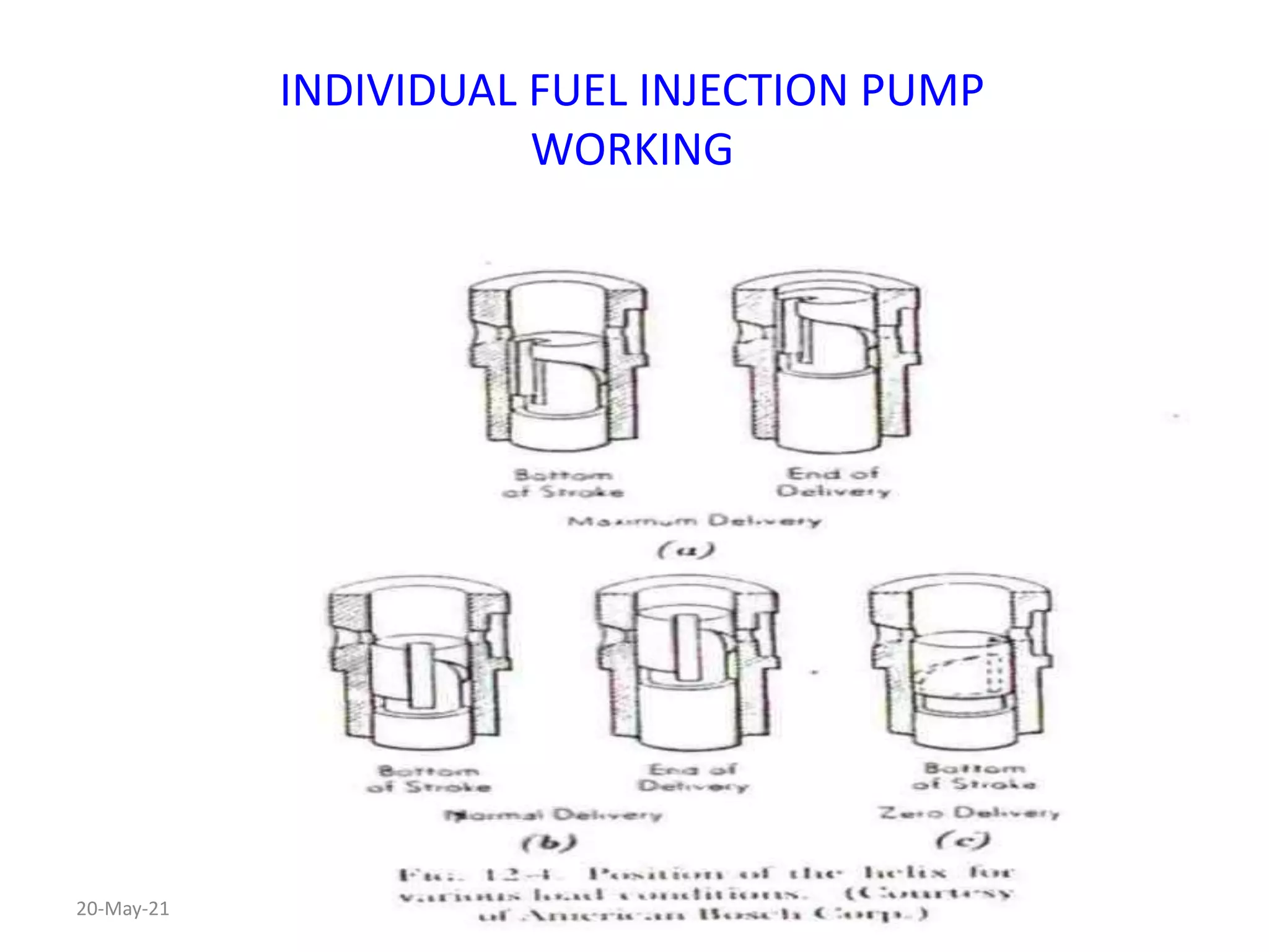 Fuel injection in ci engines | PPTX