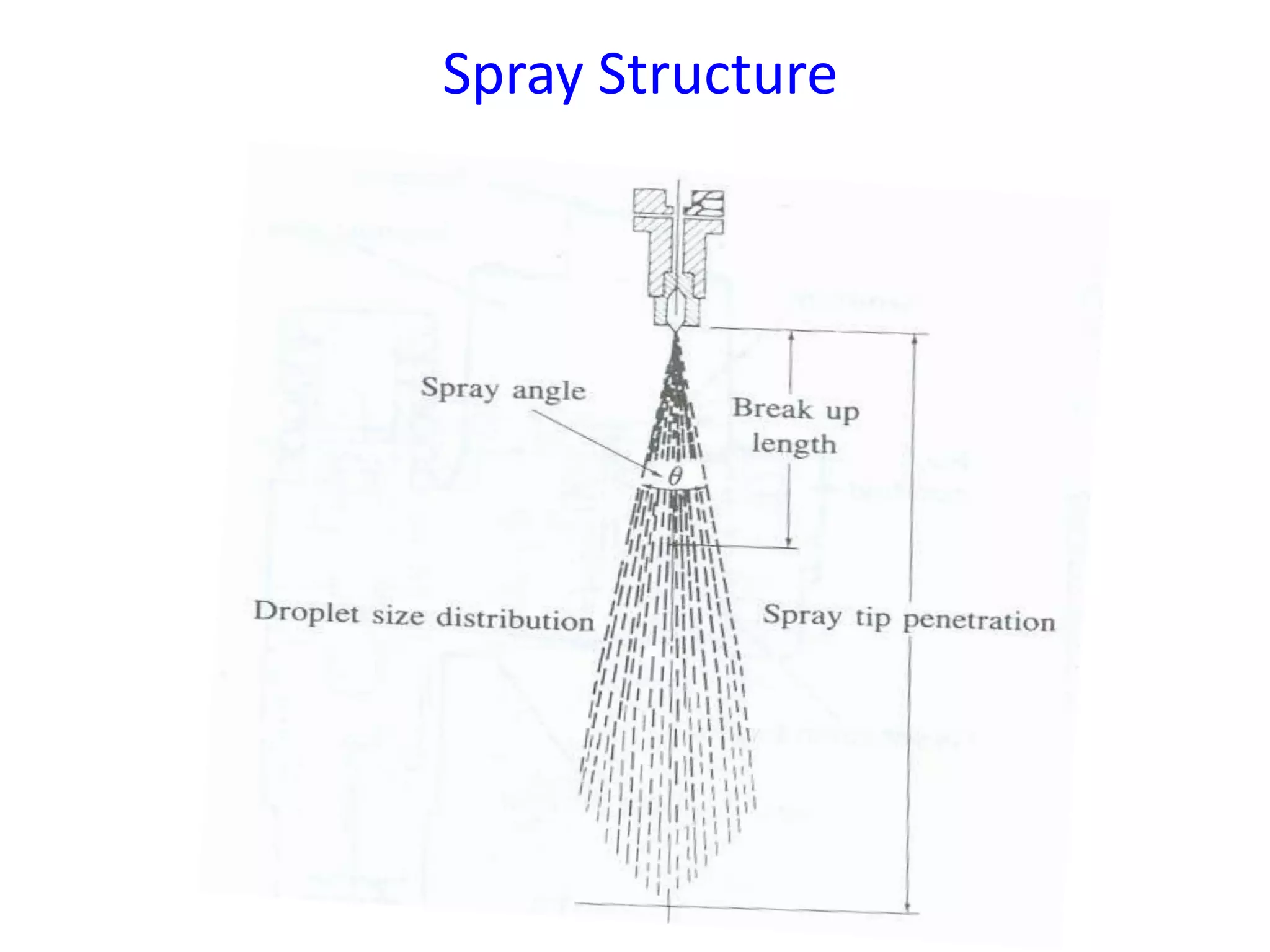 Fuel injection in ci engines | PPTX