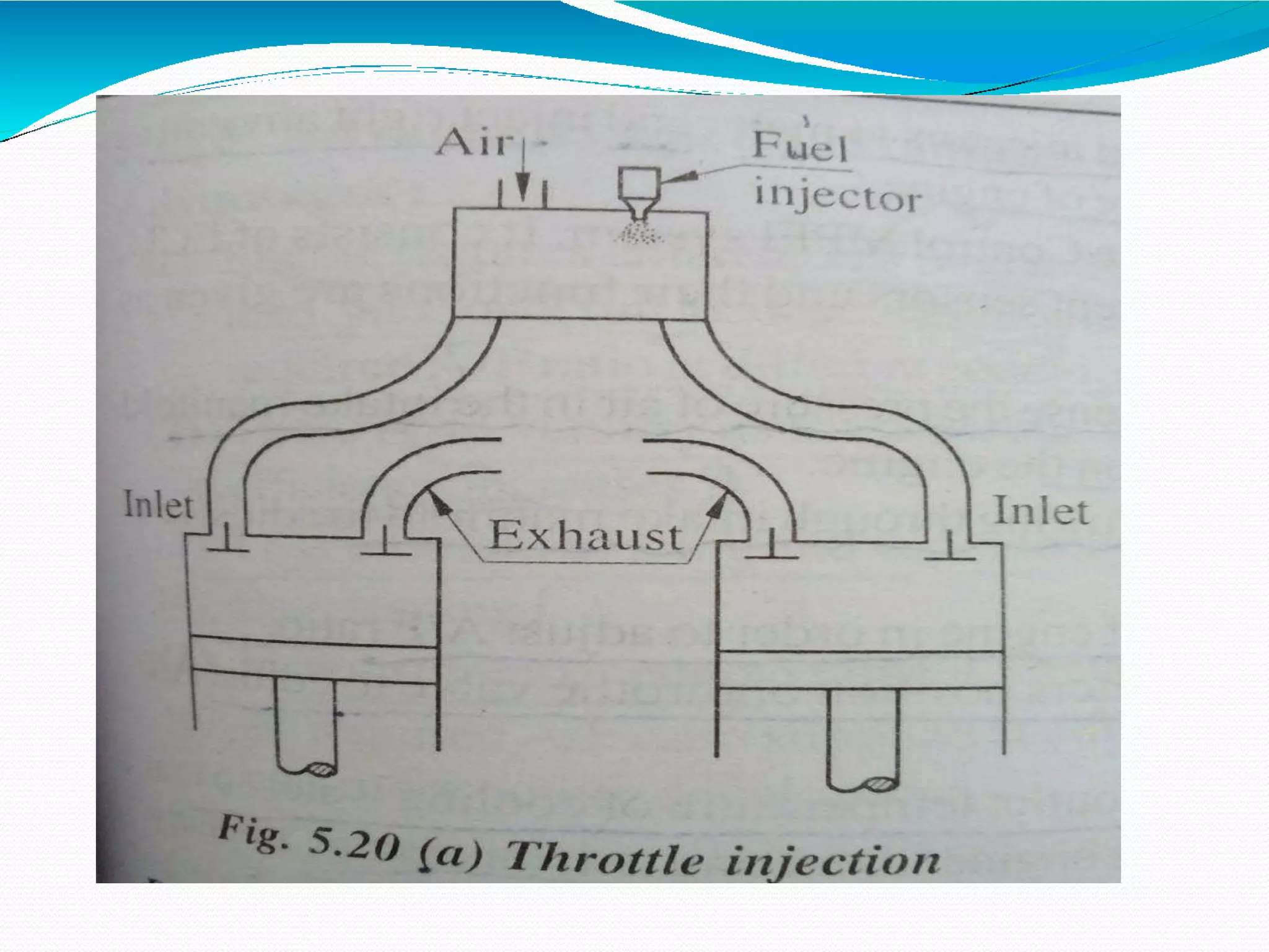 Fuel injection in SI engine.pptx