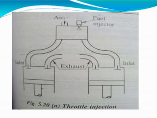 Fuel injection in SI engine.pptx