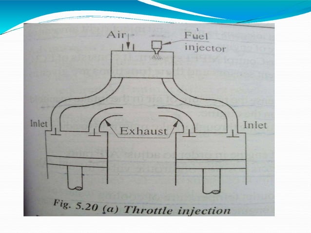 Fuel injection in SI engine.pptx