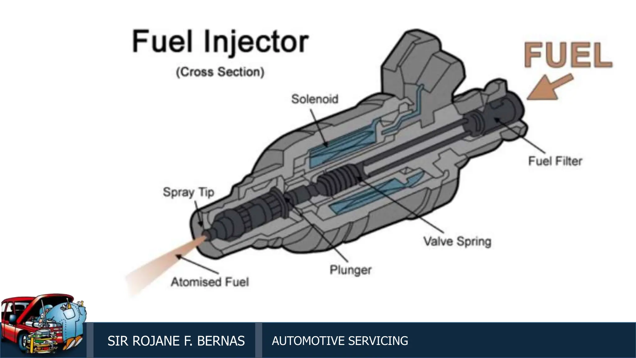 Understanding the Functionality and Mechanisms of Fuel Injection Pumps ...