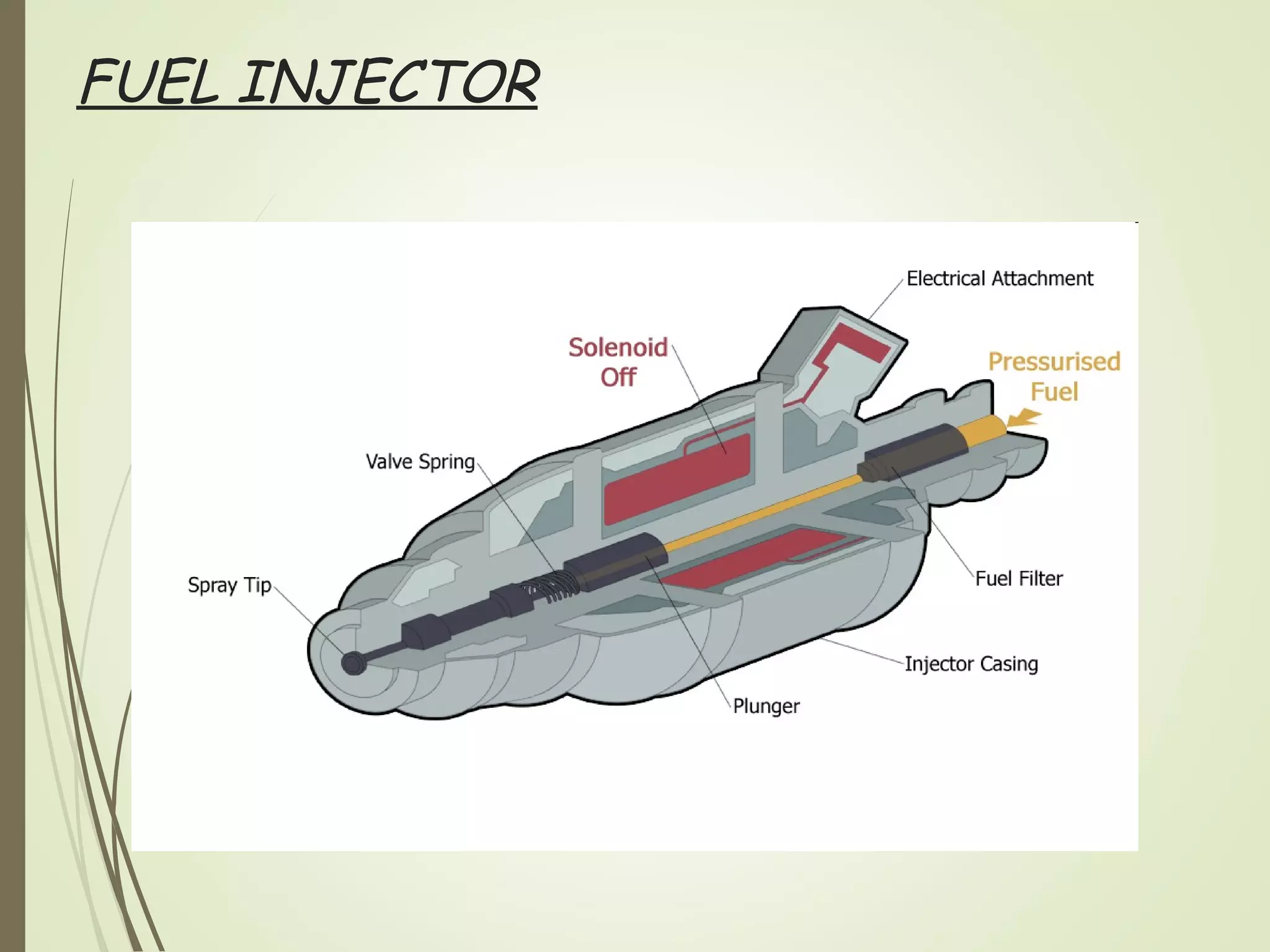 Fuel injections systems | PPT
