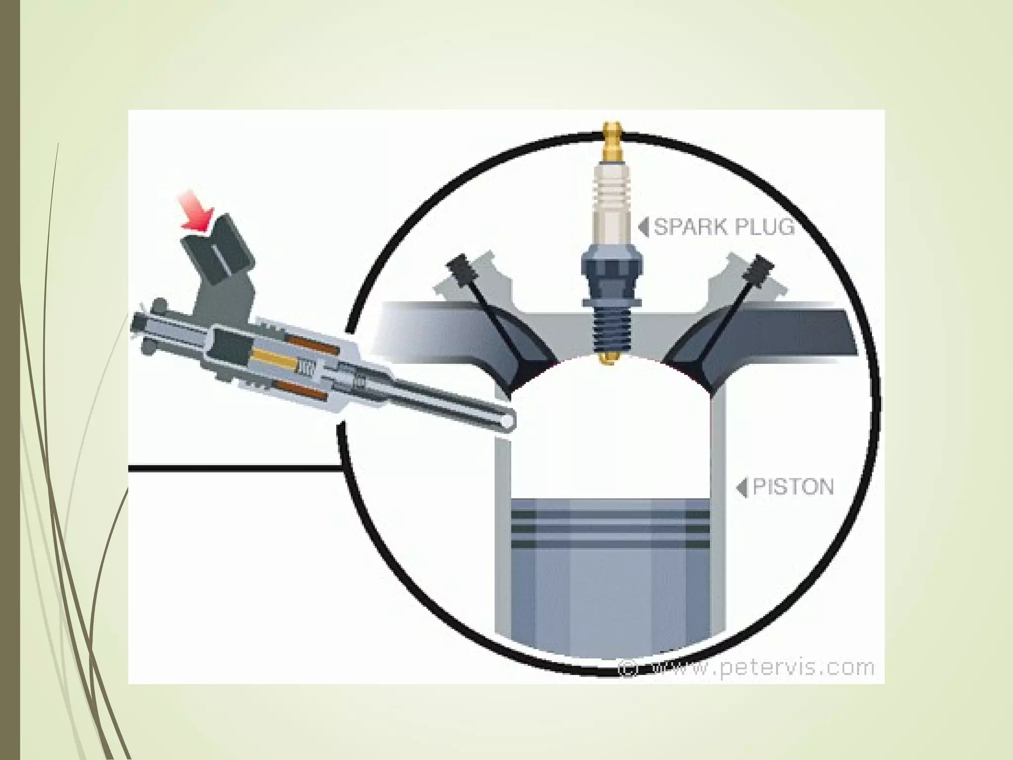 Fuel injections systems | PPT
