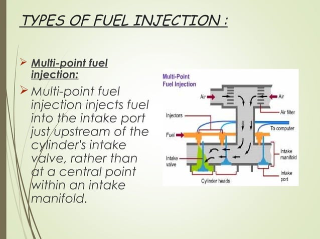 Fuel injections systems | PPT | Auto Technology | Automotive