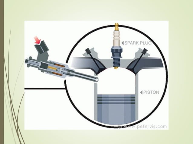 Fuel injections systems | PPT | Auto Technology | Automotive