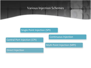 Fuel injection system | PPTX