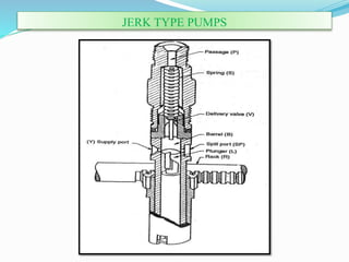 Fuel Injection System | PPTX