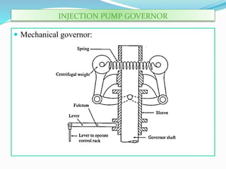 Fuel Injection System | PPTX