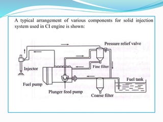 Fuel Injection System | PPTX