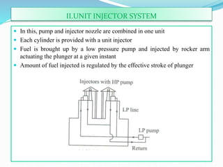 Fuel Injection System | PPTX