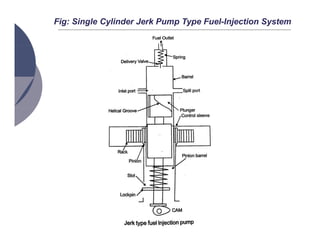 Fuel Injection System and Injector & Its Types.pptx