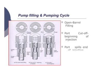 Fuel Injection System and Injector & Its Types.pptx