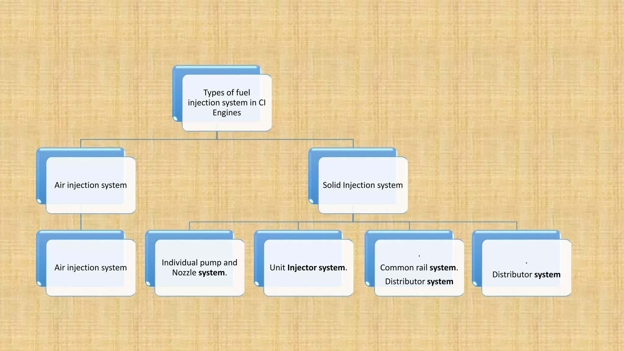Fuel injection system in ci engine | PDF