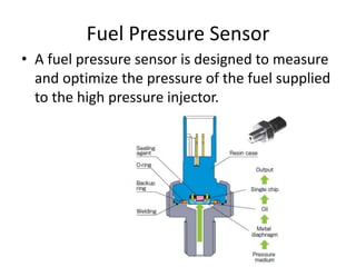 Fuel injection systems | PPTX