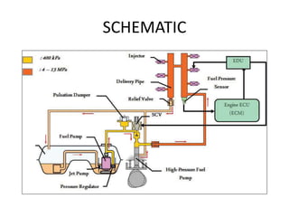 Fuel injection systems | PPTX