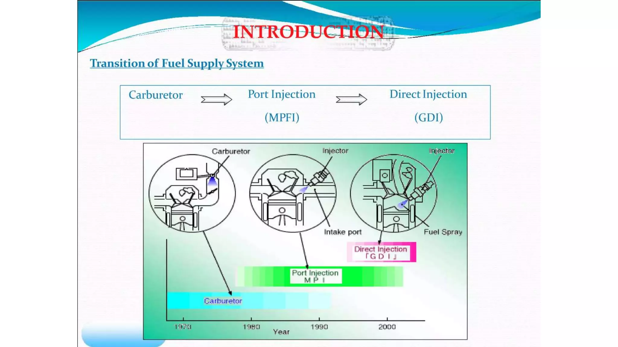 Fuel Injection system SI.pptx