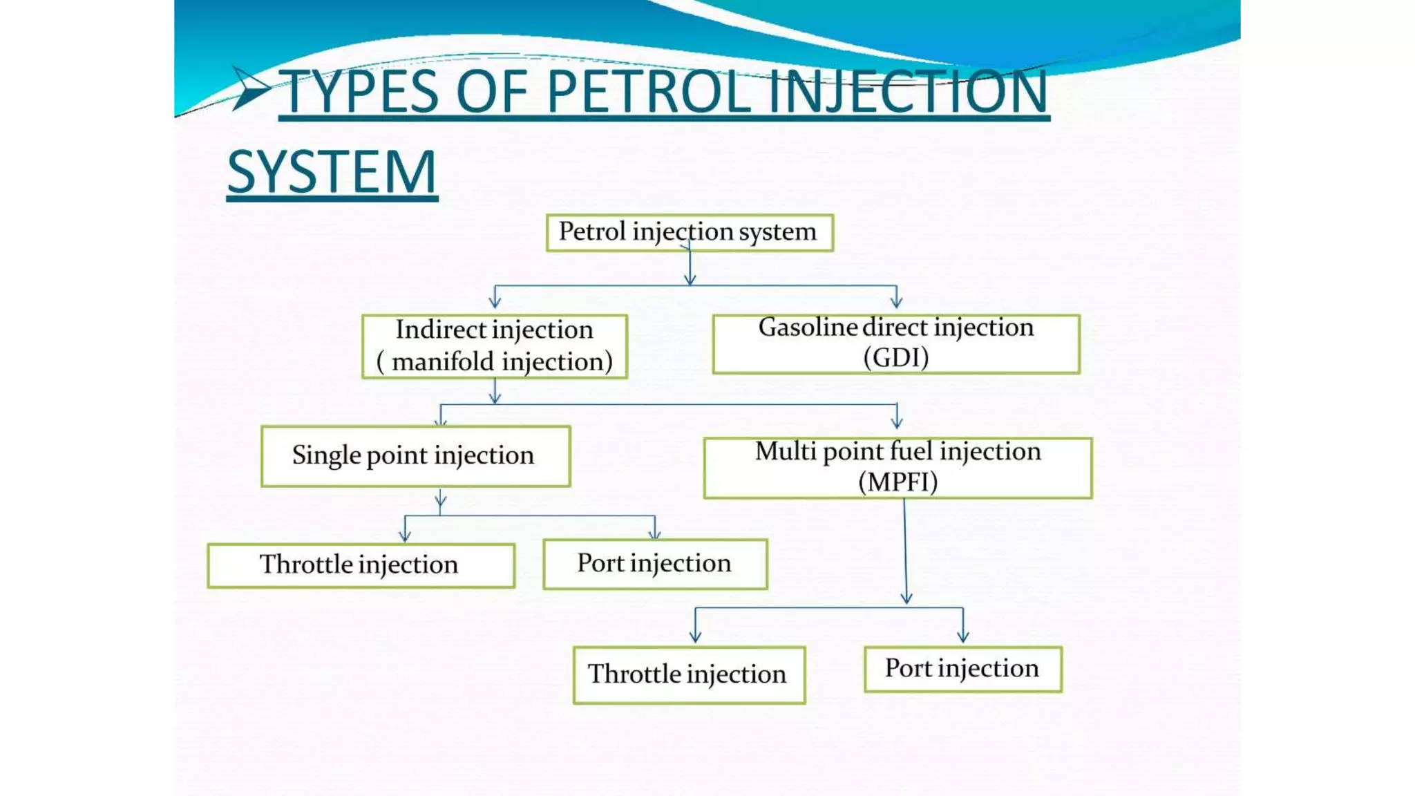 Fuel Injection system SI.pptx