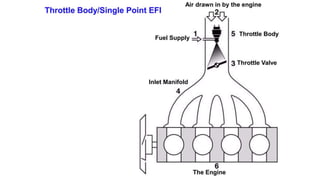 Fuel Injection system SI.pptx