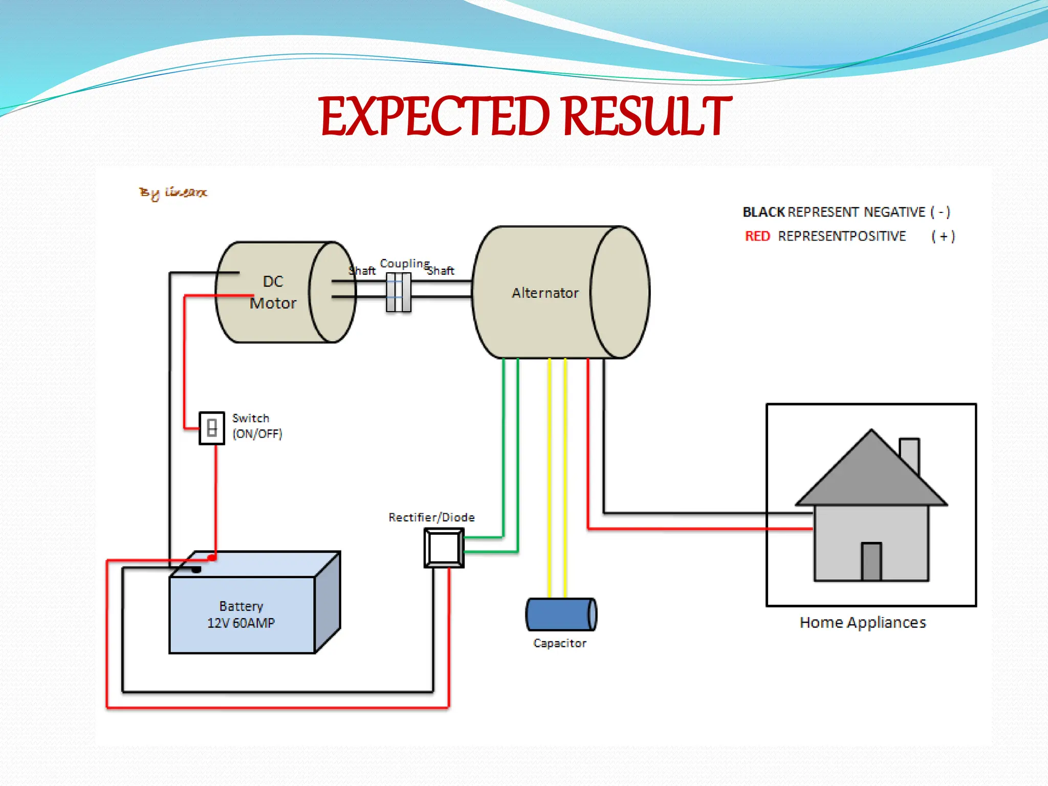 design and constrction of Fuelless Geneartor presentaion.pptx