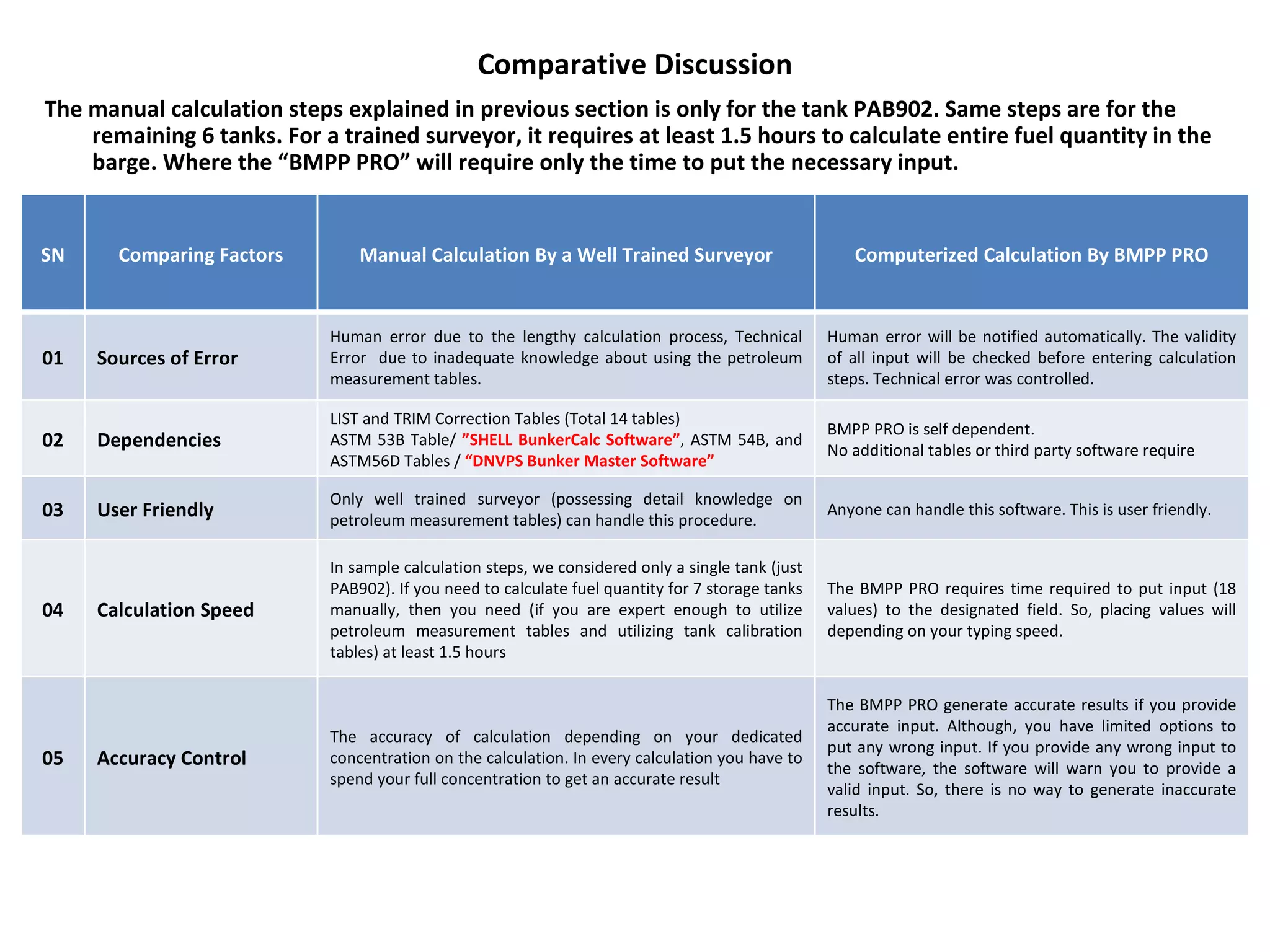 Computerized Fuel Management System in a Barge | PPS