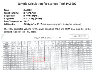 Computerized Fuel Management System in a Barge | PPS
