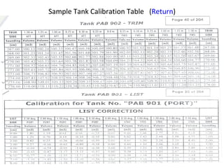 Computerized Fuel Management System in a Barge | PPS