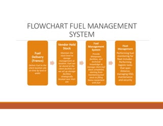 Fuel Management System for Mining.pdf