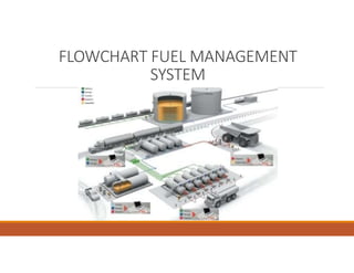 Fuel Management System for Mining.pdf