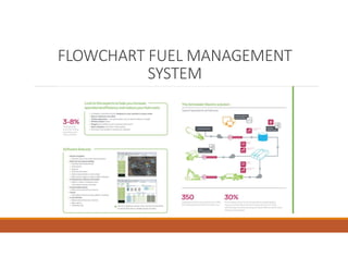 Fuel Management System for Mining.pdf