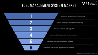 Fuel Management System Market Size And Forecast | PPT