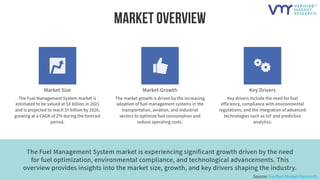 Fuel Management System Market Size And Forecast | PPT